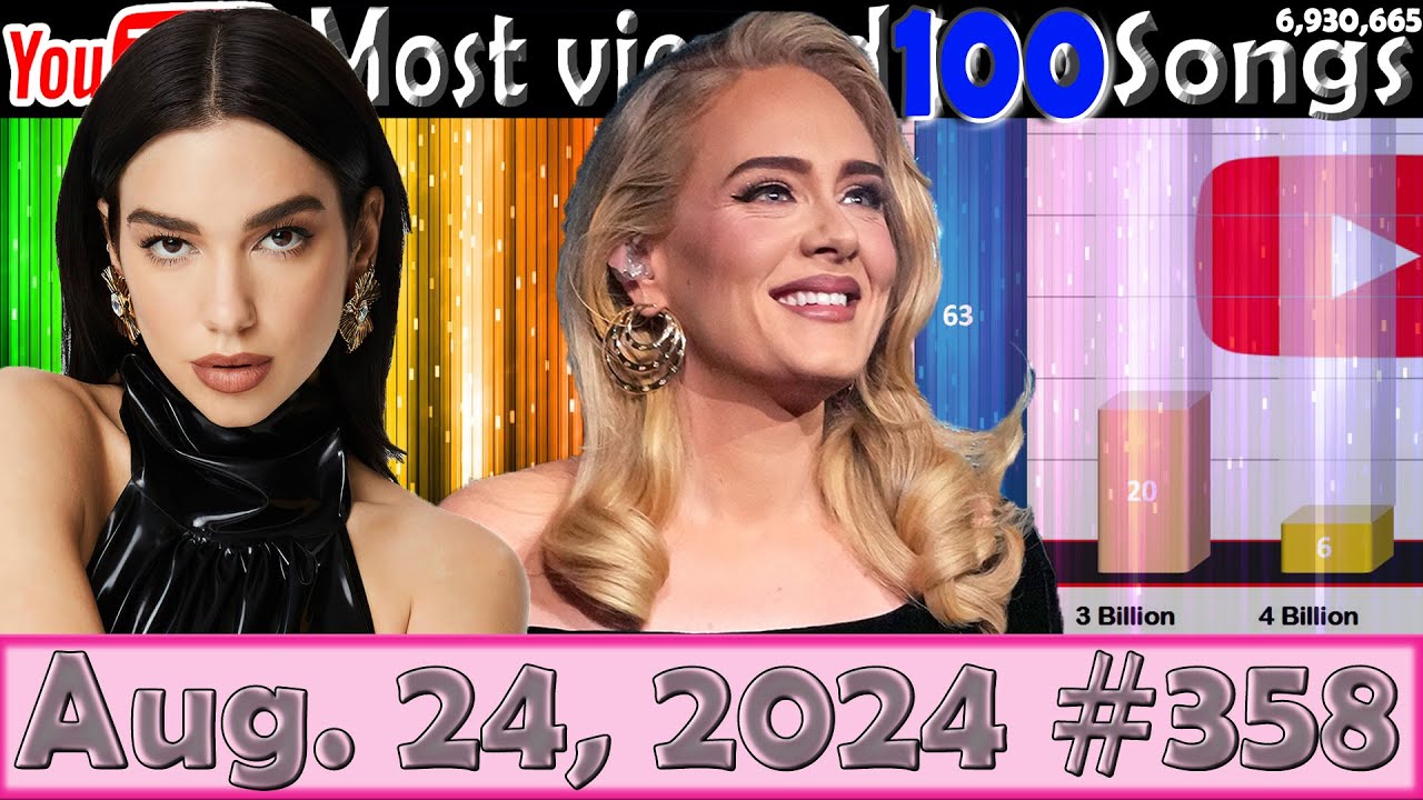 Most Viewed 100 Songs of all time on YouTube - 24 Aug. 2024 №358 - YouTube