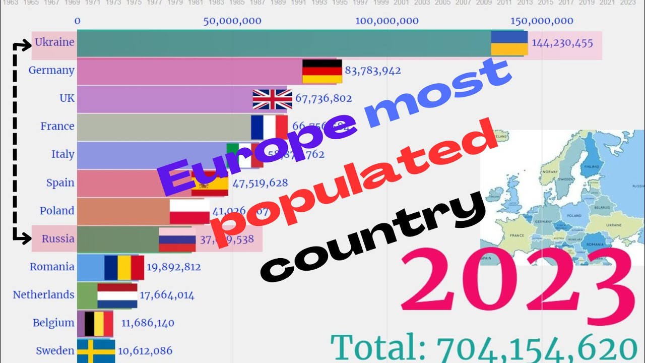 Most populated countries in Europe (1963 to 2023). #most #populated # ...