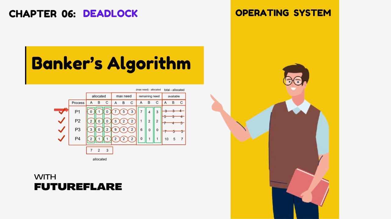 Banker's Algorithm in OS Explained | Deadlock Avoidance with Example | Operating System - YouTube