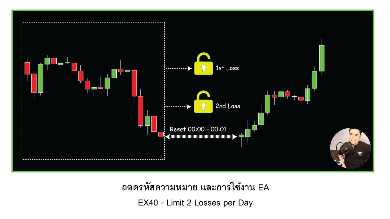 EX40 Limit 2 losses per day - YouTube