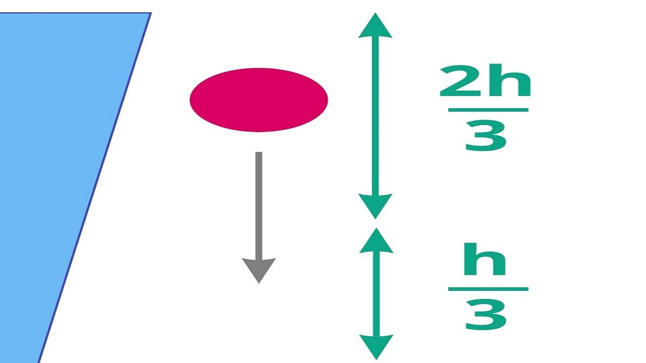 Height of a Cliff with a Boulder Falling - YouTube