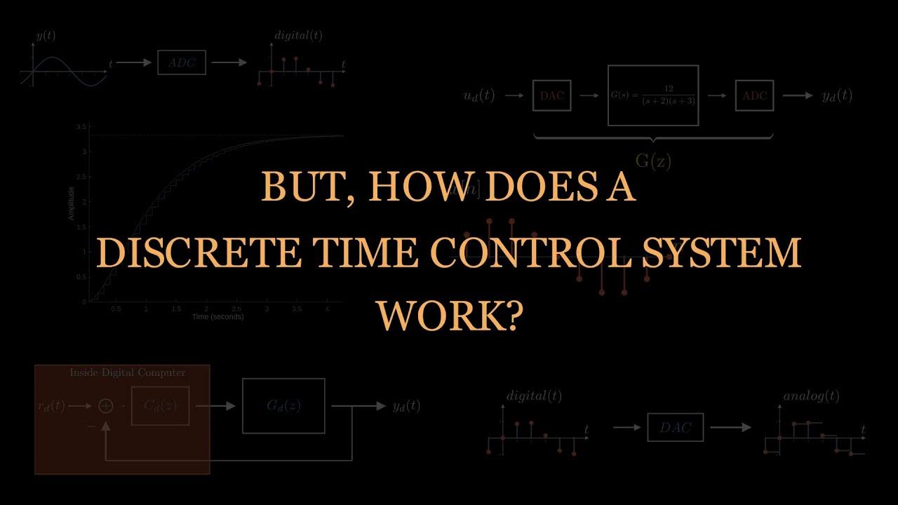 Animated Guide to Discrete Time Control Systems with an Example - YouTube