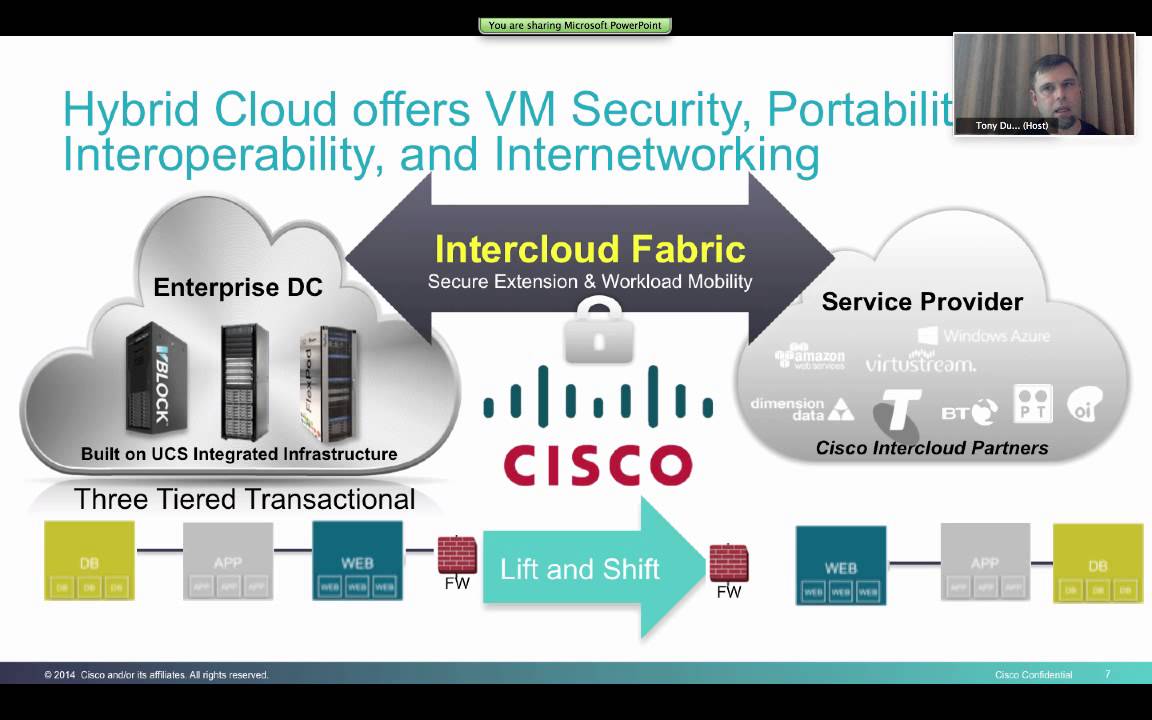 Intercloud Fabric for Business (ICFB) use cases - YouTube