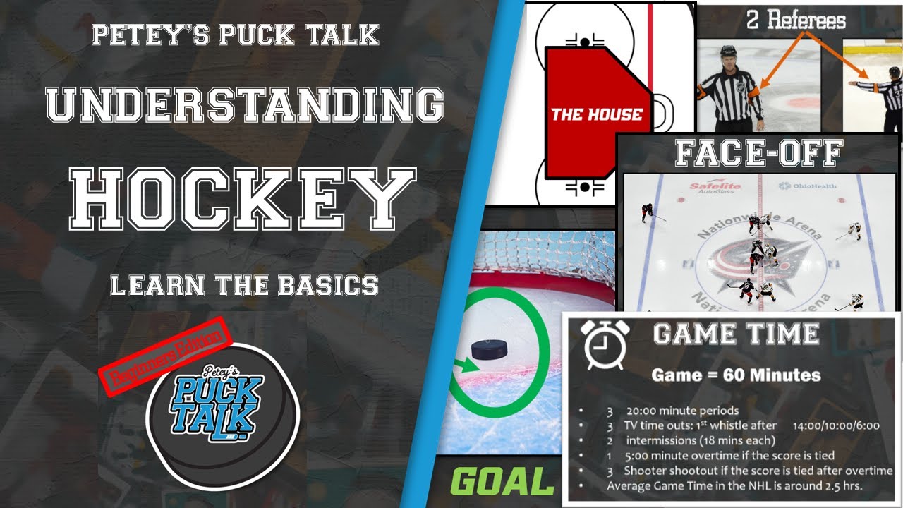 Learn the Basics of Hockey; Petey's Puck Talk Beginner's Edition - YouTube