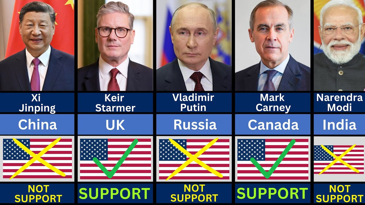 195 Countries State Leaders Who SUPPORT USA or Not in 2026 - YouTube