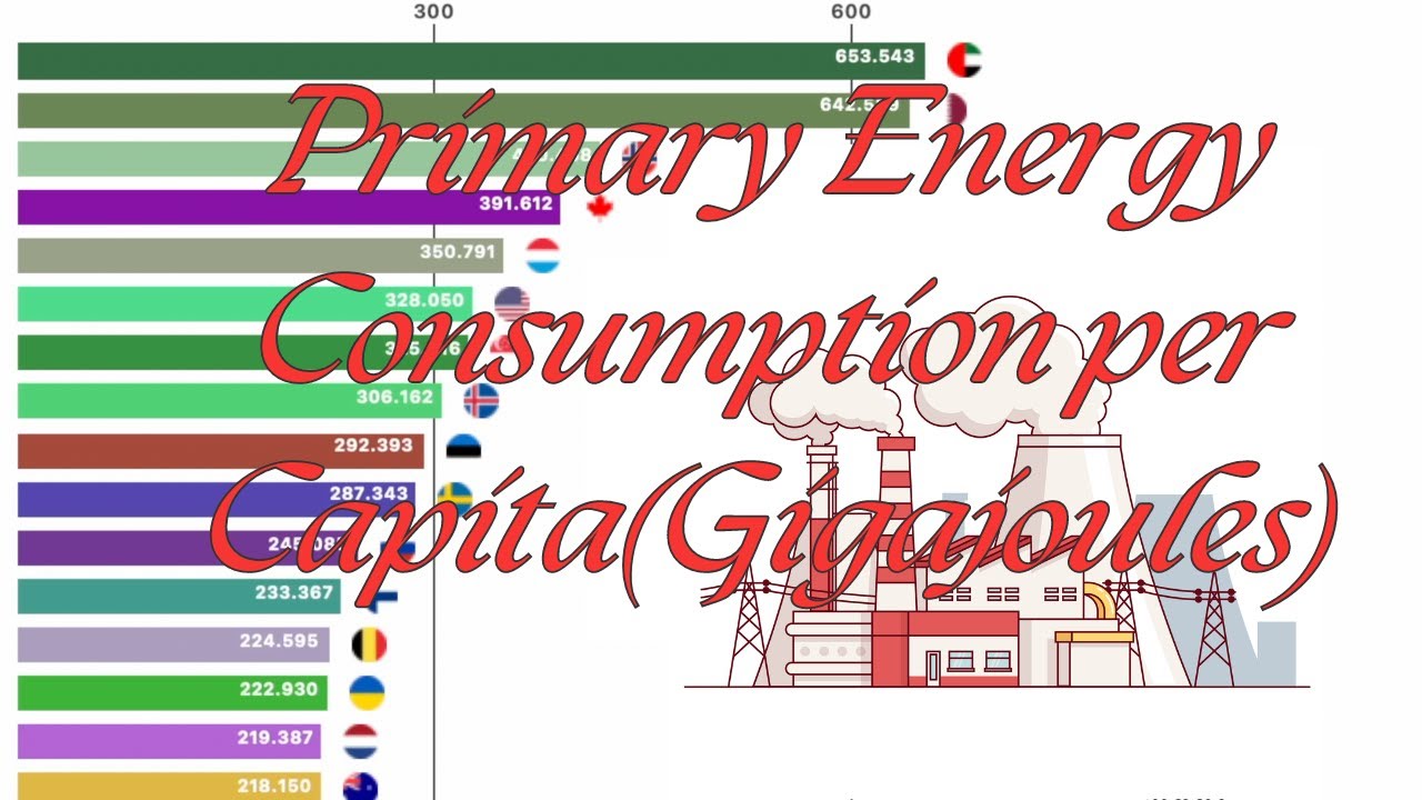 Top countries by Primary Energy Consumption per Capita(Gigajoules ...