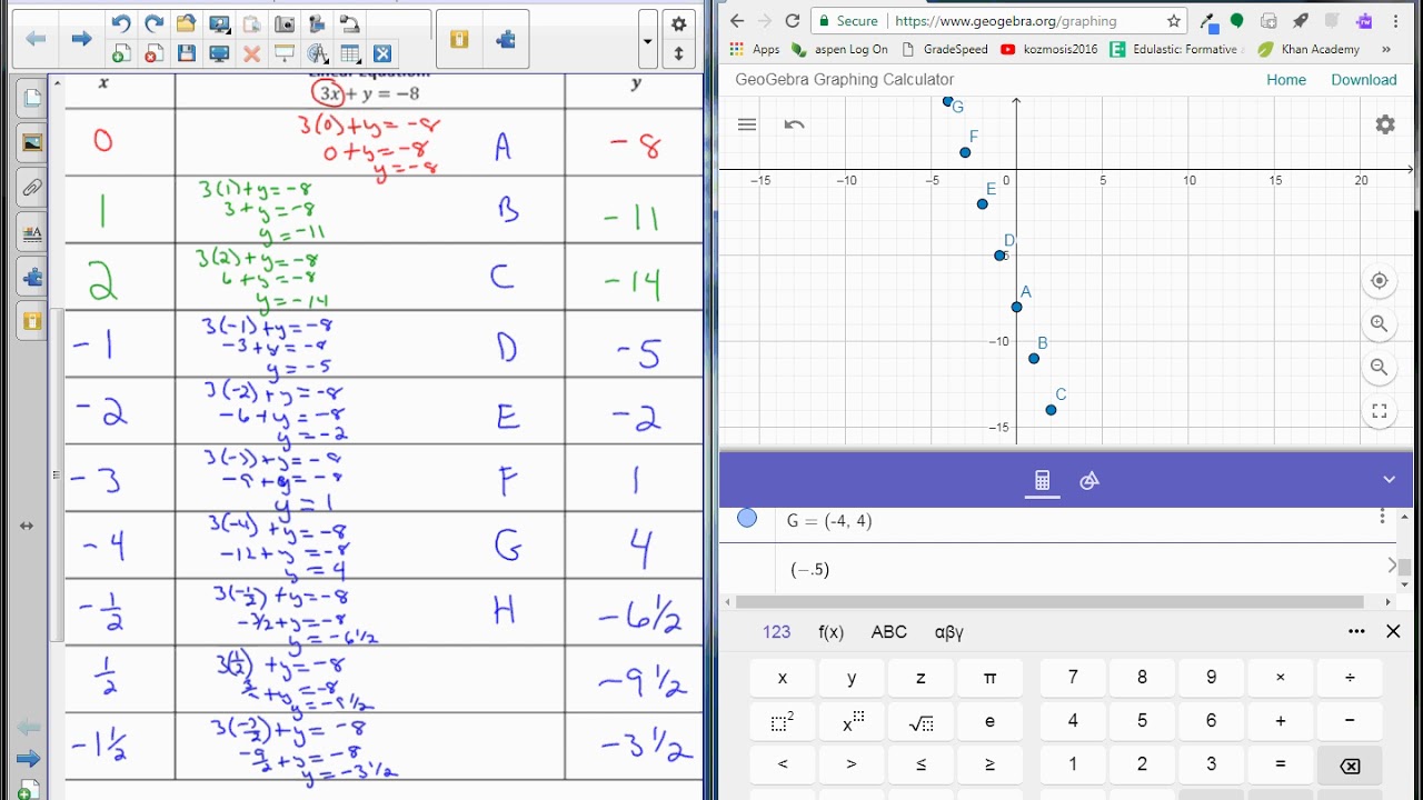 Math 8 Module 4 Lesson 13 Video - YouTube