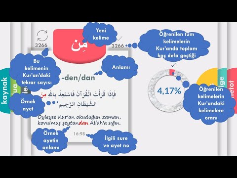 Kolay Yolla Kuranı Anlama 3/33