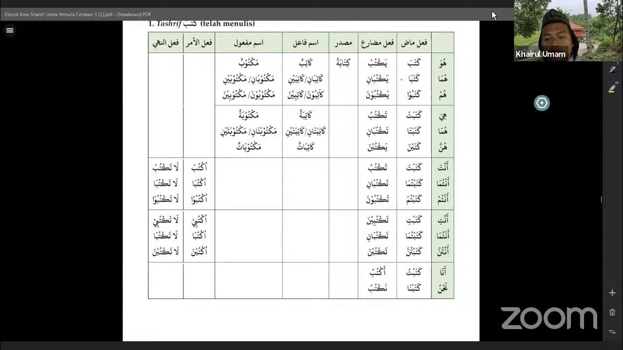 Sharaf Online (7) - Tashrif Lughawi Isim Fail, Isim Maf'ul, Fi'il Amr & Fiil Nahyi - YouTube