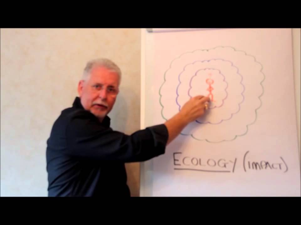 Ralph Watson talking about Well Formed Outcomes - YouTube