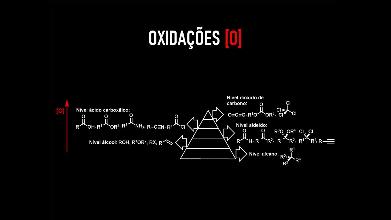Aula 10 Oxidações - YouTube
