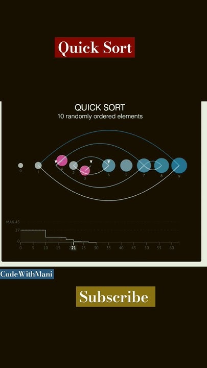 Quick Sort algorithm #coding #shortsvideo #developers #programmer #ytshorts #shorts #shortvideo ...