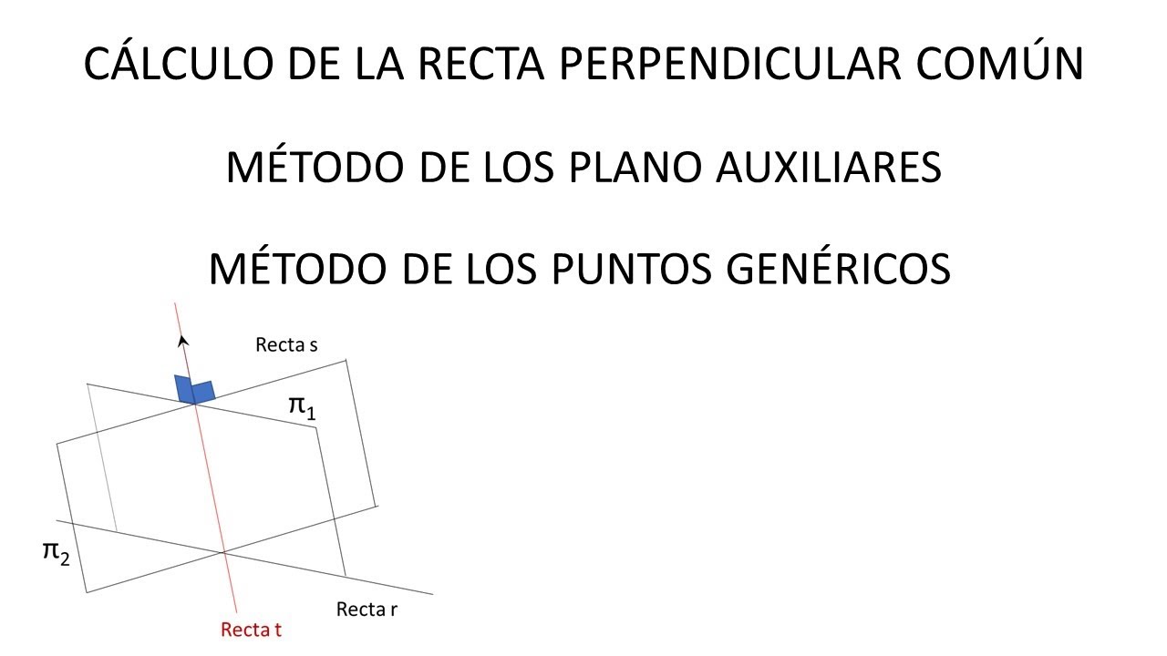 Cálculo de la recta perpendicular común a otras dos rectas que e cruzan ...