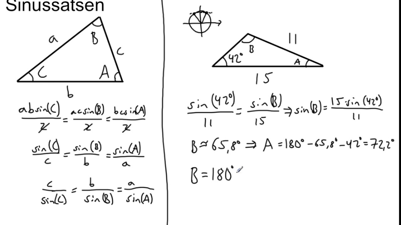 Sinussatsen - YouTube
