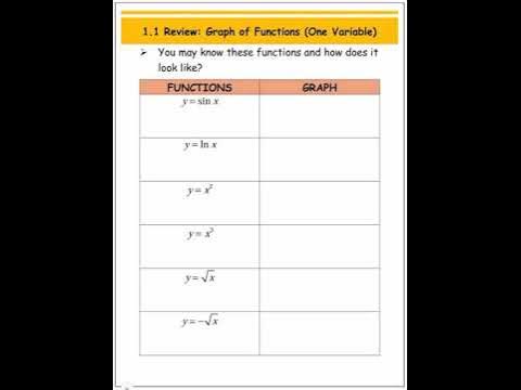 Part 1 Multivariable Functions: Function of one variable & Graph ...