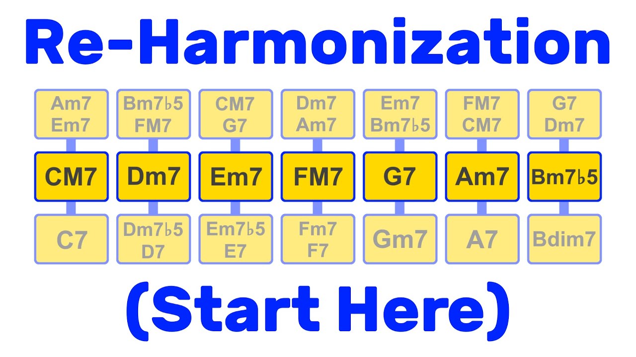 Reharmonization & Chord Substitution - Start Here - YouTube