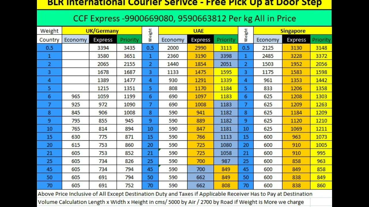 CCF Express International courier rates - YouTube