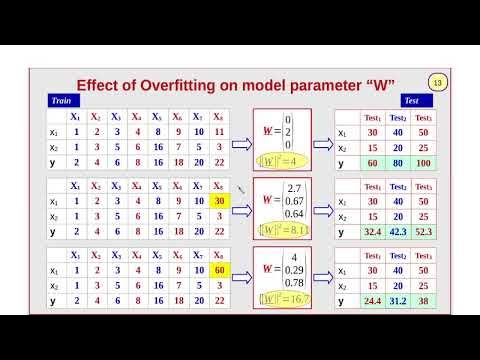 [03] Ridge Regression Gradient Descent - YouTube