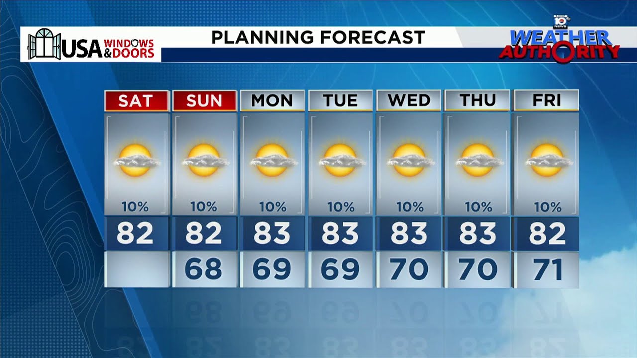 Local 10 Weather Forecast 02/08/2025 Morning Edition - YouTube