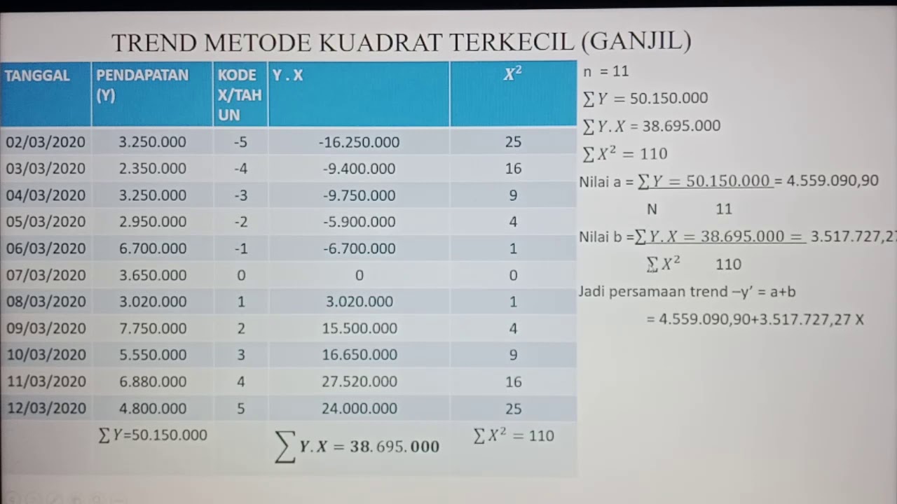 Tugas Statistika Ekonomi.Mengetahui&menghitung metode trend, indeks ...