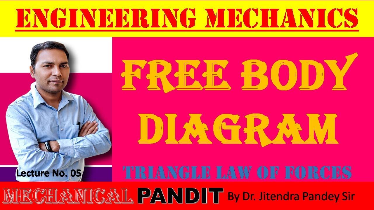 EM 05 FBD Free Body Diagram Principle of physical independence of force ...