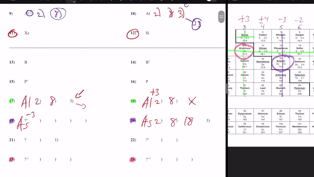Ions Part 2 - YouTube