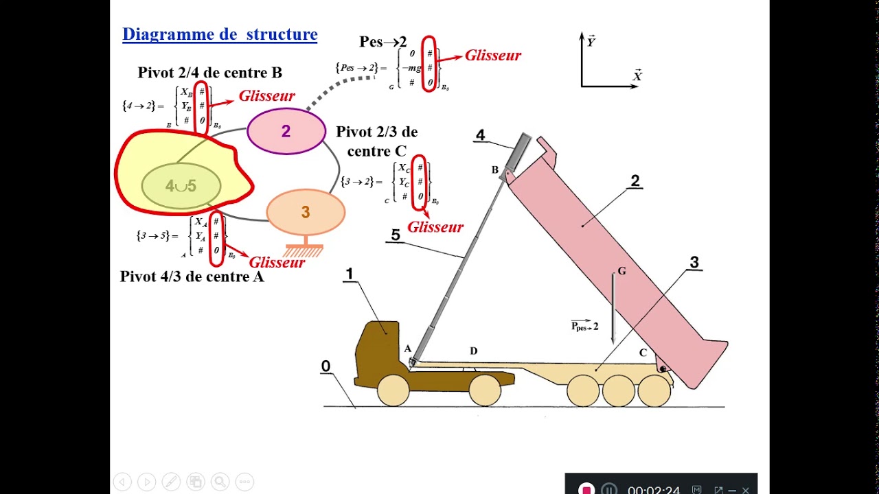 STATIQUE GRAPHIQUE - YouTube