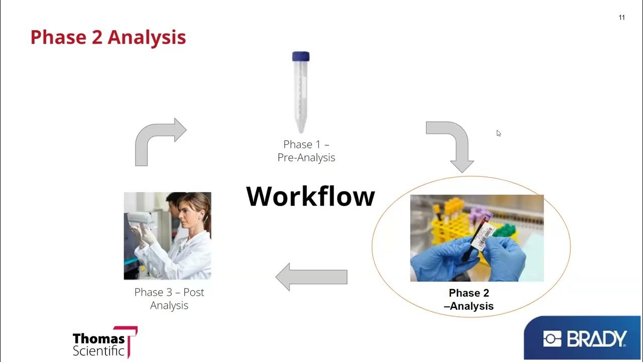 Error Reduction Through Lab Labeling-Trends to Improve Productivity and Reduce Costs in Your Lab ...