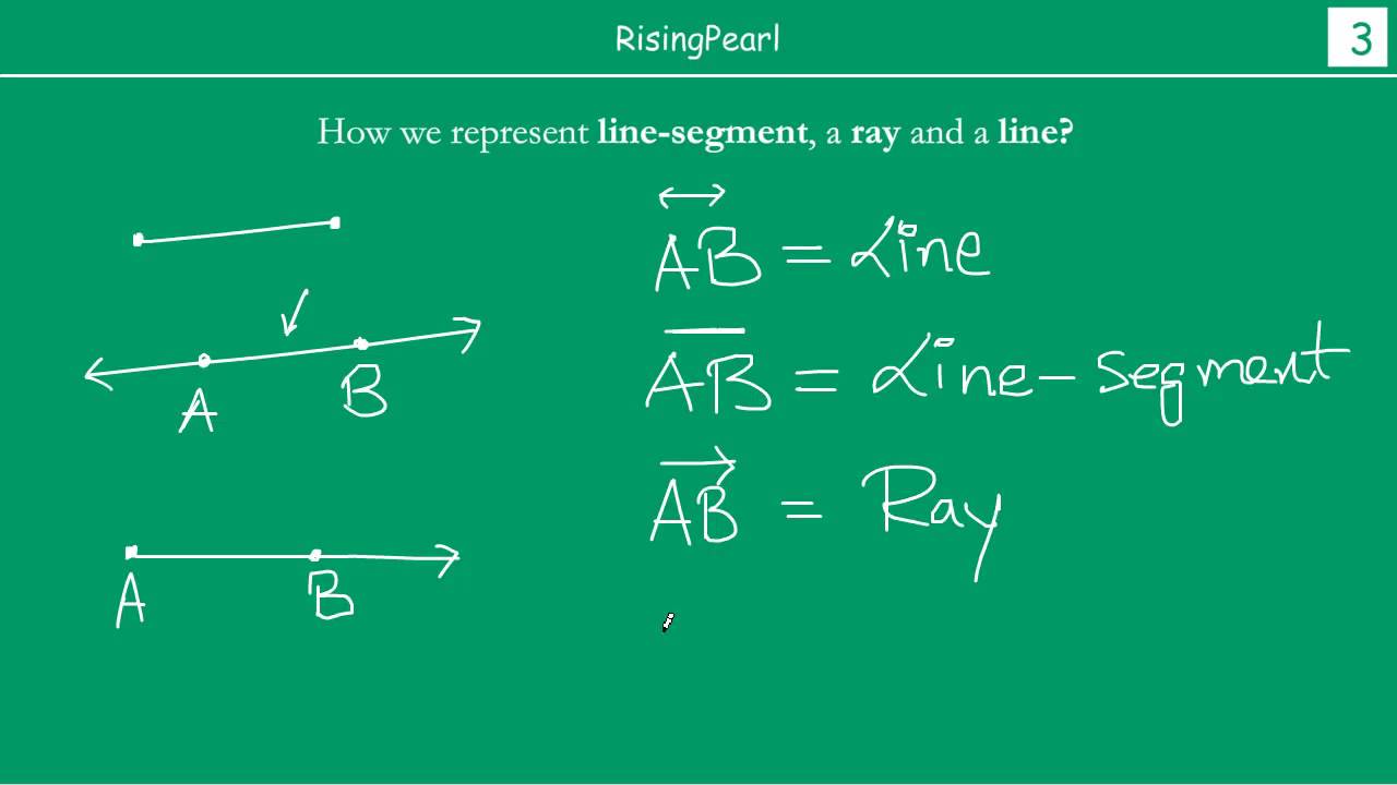 Some basics on lines and angles (1 of 2) - YouTube