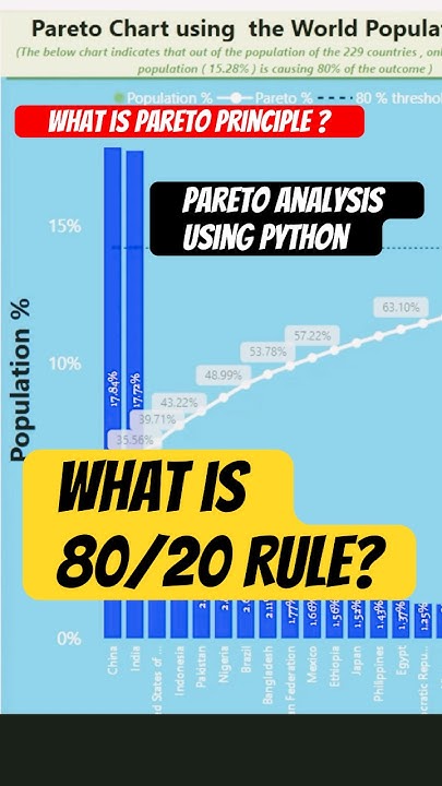 What is 80/20 Rule Pareto Analysis using Python | World Population Data | Countrymeters.info📊📈 ...