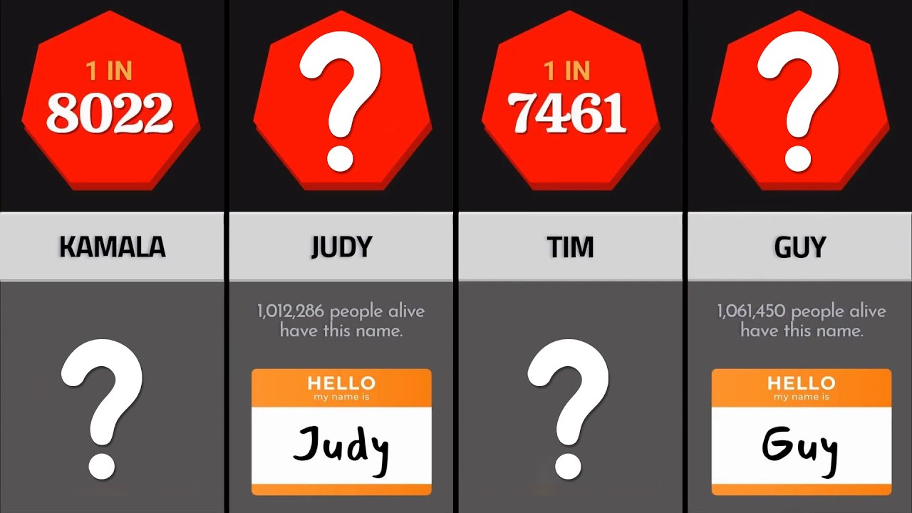 Comparison: How Common Is Your Name🤯 - YouTube