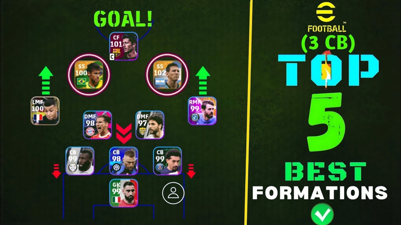 Top 5 Best (3 CB) Formations In eFootball 2024 | 3-2-2-3 Still ...