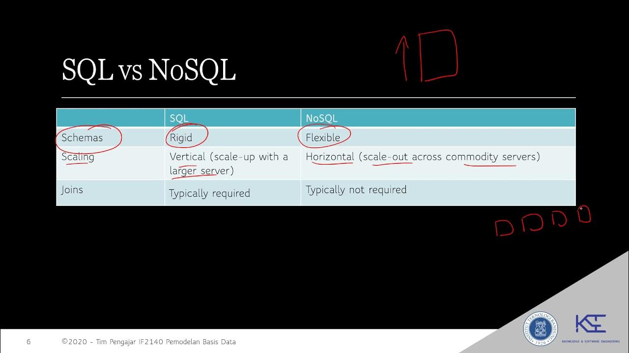 IF2140 - NoSQL part 4: NoSQL vs SQL - YouTube