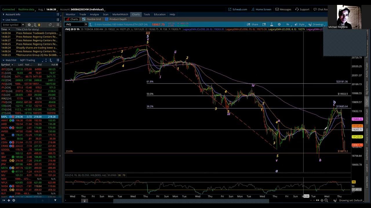 NASDAQ 100 & S&P 500 / Elliott Wave Daily 8/01/2024 by Michael Filighera - YouTube