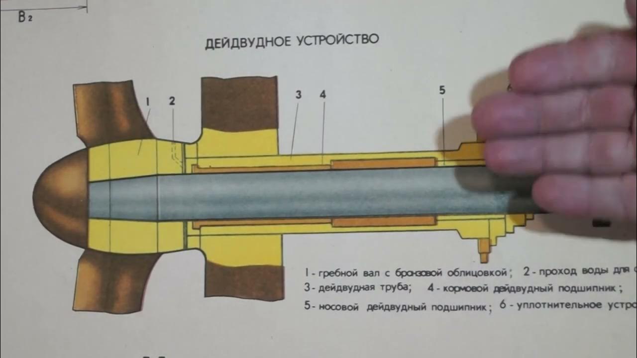 420))):ДЕЙДВУДНОЕ УСТРОЙСТВО - YouTube