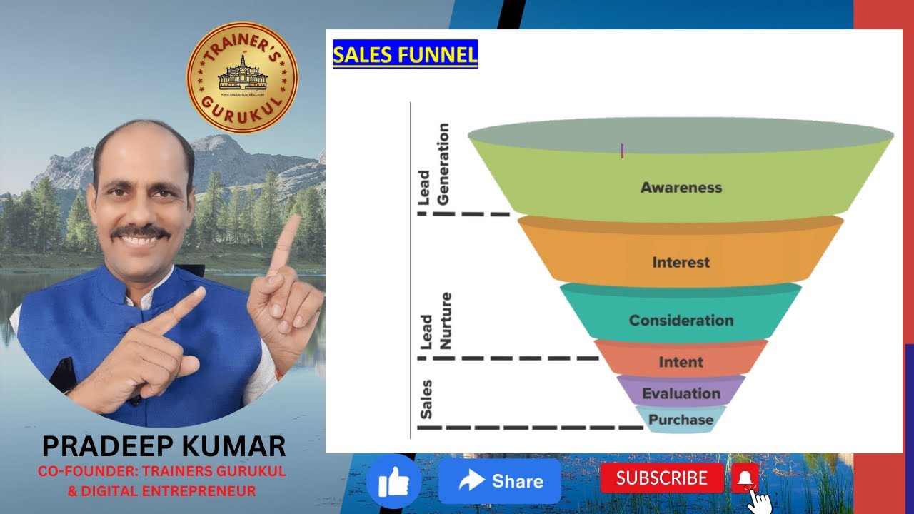 Sales Funnel Blueprint for Trainers & Coaches - YouTube