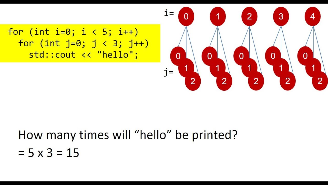 Basic Combinatorics Counting For Computer Science Youtube