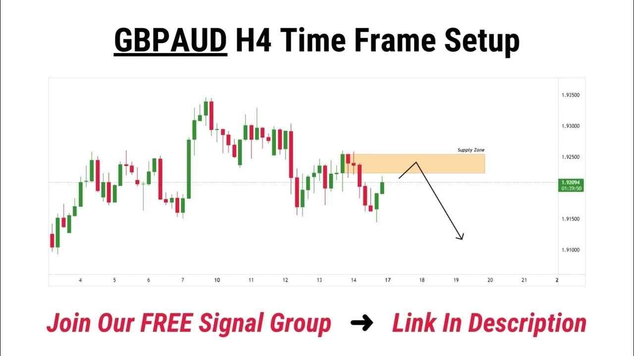 GBPAUD H4 Chart Forex Trading Forecast and Technical Analysis - YouTube