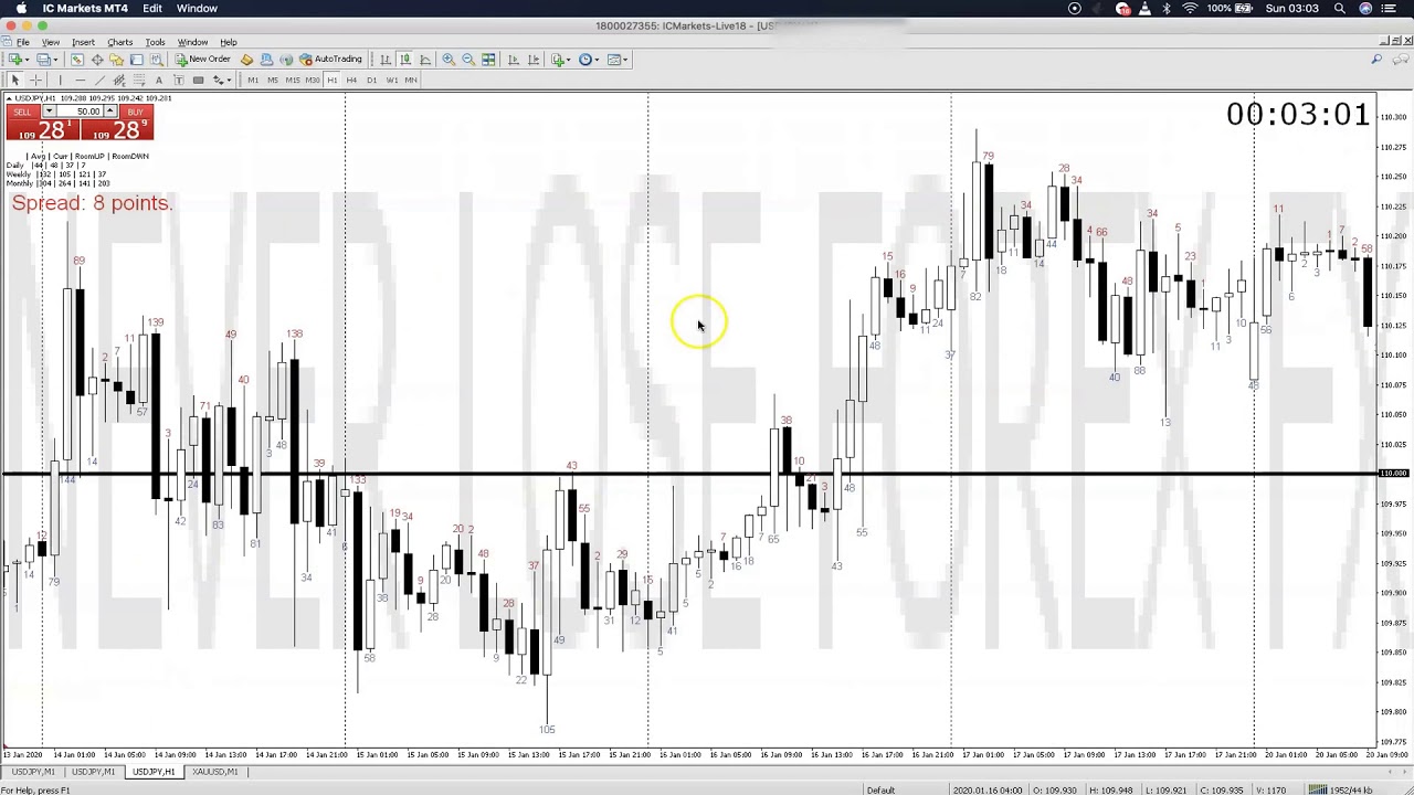 FREE FOREX ANALYSIS: THE EASIEST WAY TO ANALYSE A FOREX CHART AND ...