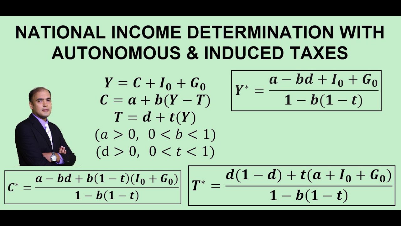 Determination of National Income using Simultaneous Equations - YouTube