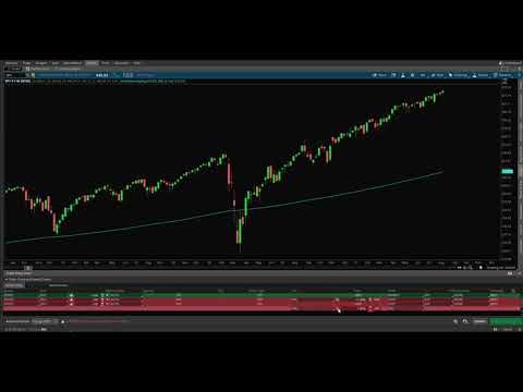 How to Set Up Automated Trades in Thinkorswim - Conditional Orders Tutorial - Buy the Dip ...