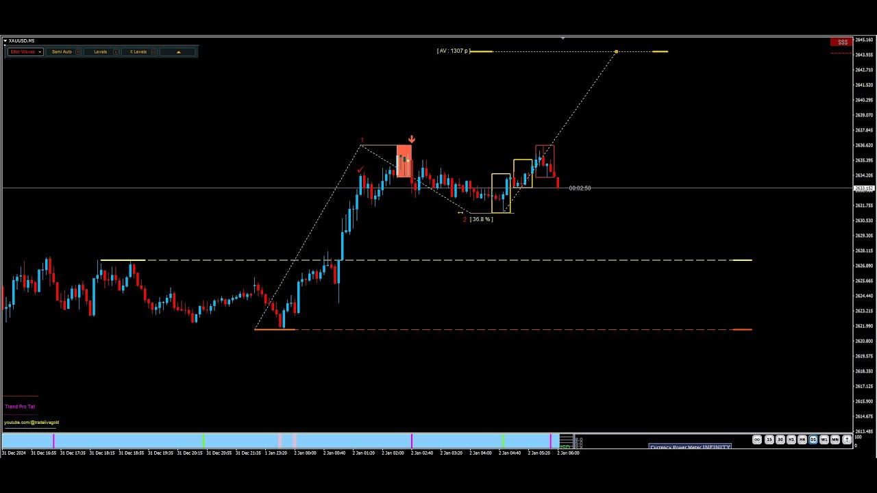 🔴LIVE Trade Gold XAUUSD & BTC 24/7 - Giao Dịch Thực Chiến - My Trading ...