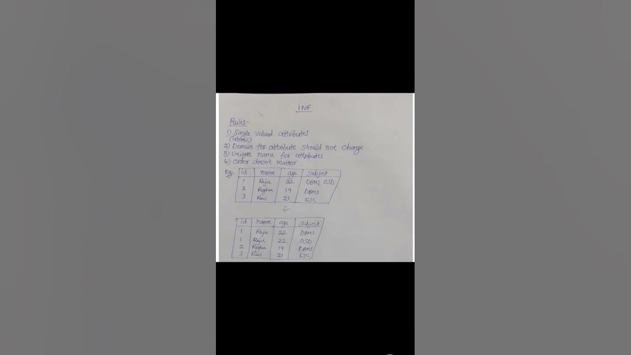 First Normal Form In Dbms 1nf Shorts Youtube