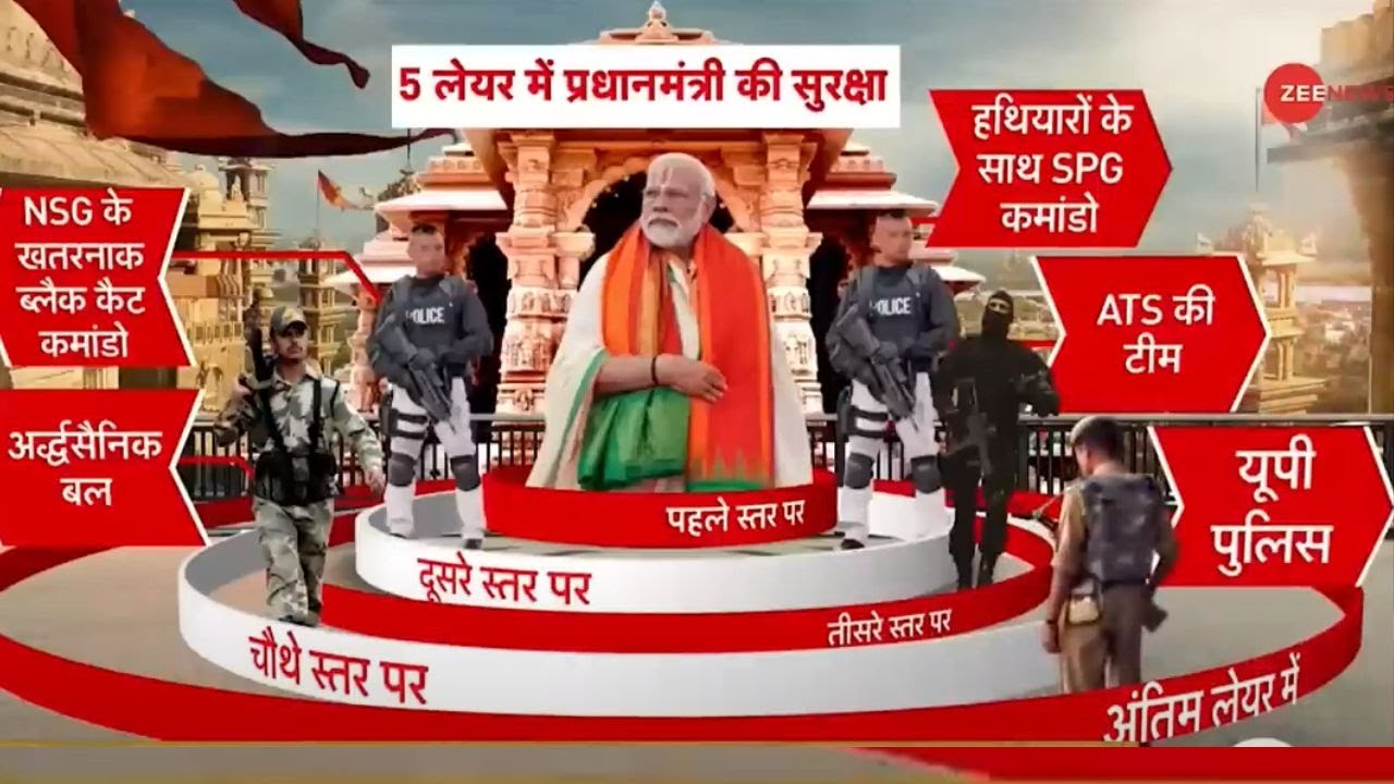 Ayodhya Ram Mandir: पांच लेयर्स में होगी पीएम मोदी की सिक्योरिटी | PM ...