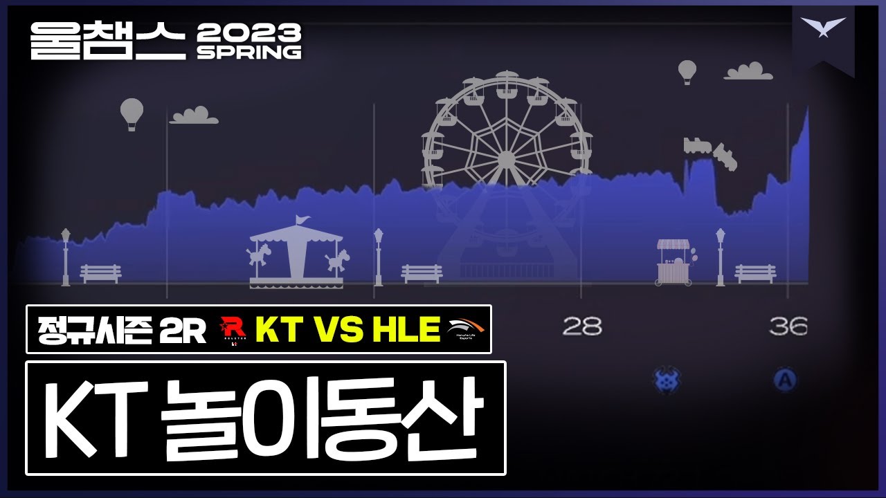 시종일관 유리해도 끝까지 모르는 팀│2R KT vs HLE│ 2023 LCK SPRING│울챔스 하이라이트 - YouTube