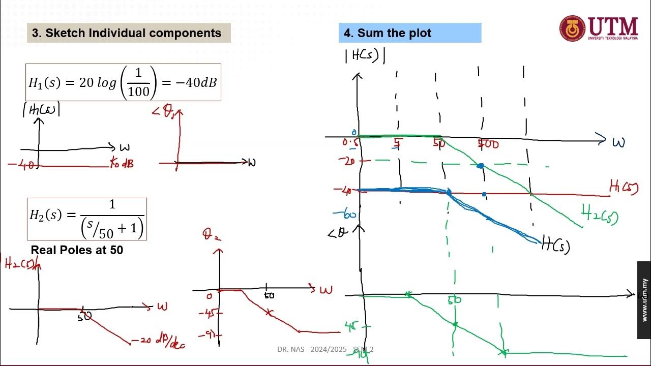 EXAMPLE CHAPTER 5 - 2: BODE PLOT - YouTube