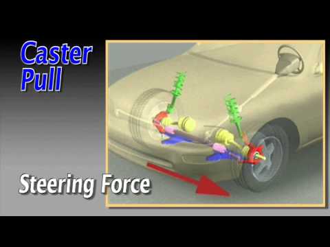 Kaster Açısından Dolayı Çekme Problemi.mp4