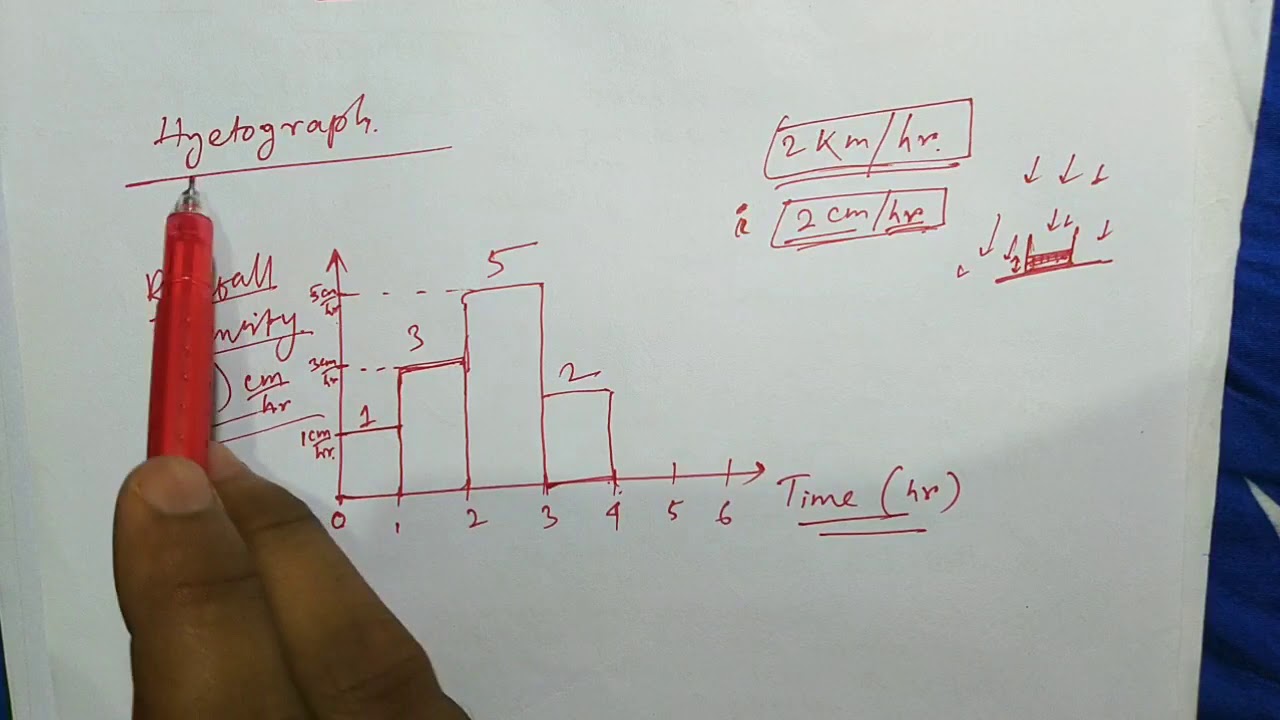 Hyetograph and hydrograph || Engineering Hydrology || civil engineering ...