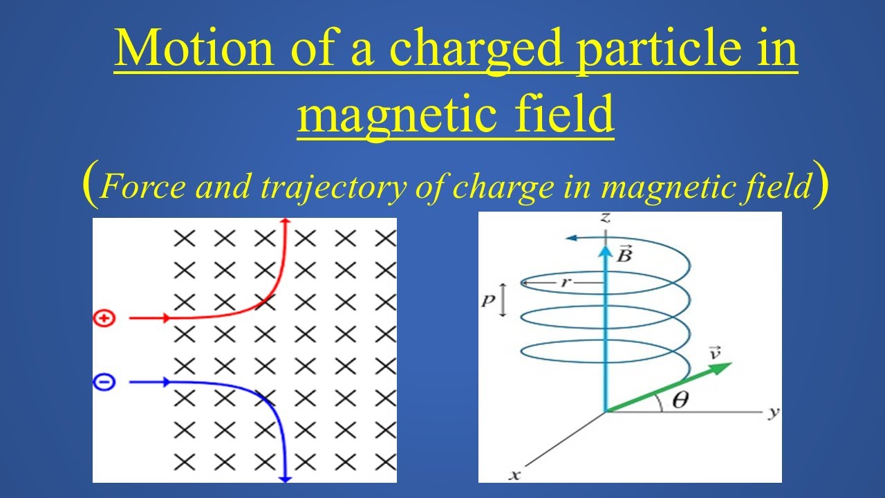 motion of a charged particle in magnetic field - YouTube
