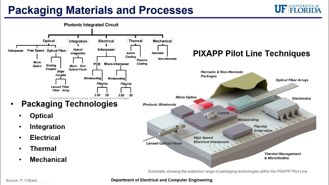 Packaging Part 16 1 - Overview of Silicon Photonics - YouTube